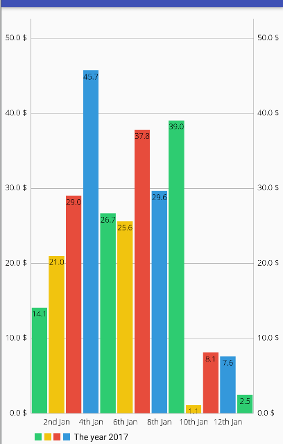 MPAndroidChart使用之Bar chart_com.github.mikephil.charting.charts.barchart ...