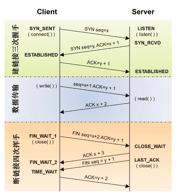 Linux网络编程 基础与实例linux网络编程易胖 Csdn博客