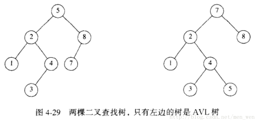 数据结构之 Avl树（平衡二叉树）（c语言实现）avl平衡二叉树代码c语言 Csdn博客 