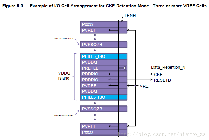 Sdram中自刷新操作与phy中retention功能的关系ddr Retention Csdn博客 