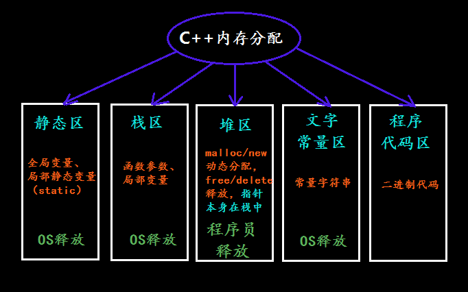小议cc字符串指针c 返回字符串常量和字符串指针的区别 Csdn博客