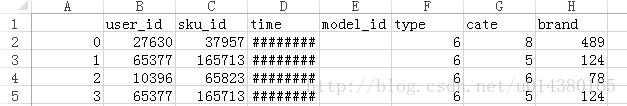 利用python进行数据分析——之数据结构pandas（一）ai之路的博客 Csdn博客用python分析数据结构