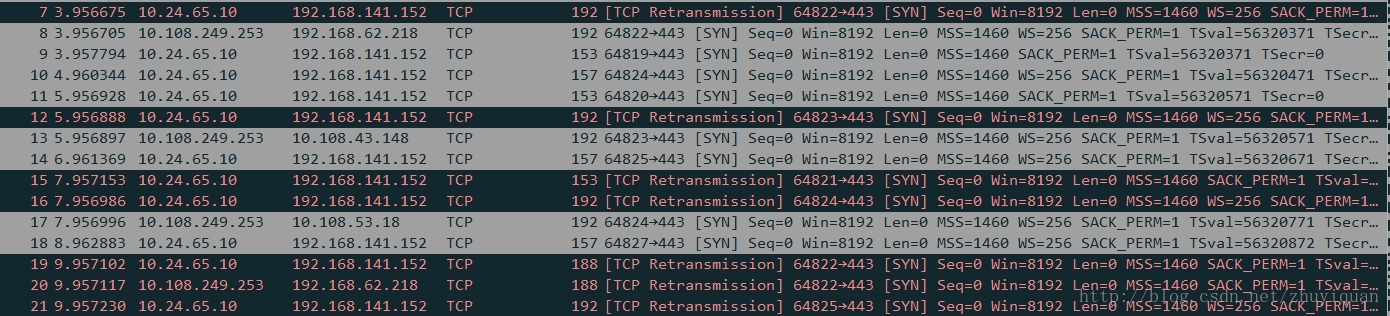 Tcp Tw Recycle参数引发的系统问题 Tcp Tw Recycle Csdn博客