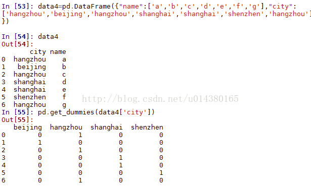利用python进行数据分析——之数据结构pandas（一）ai之路的博客 Csdn博客用python分析数据结构 6297