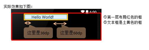 属性padding和margin的区别 Margin与padding属性的区别 Csdn博客
