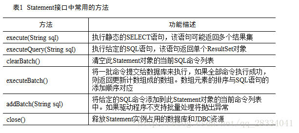 数据库连接池技术 吴杨的博客 Csdn博客
