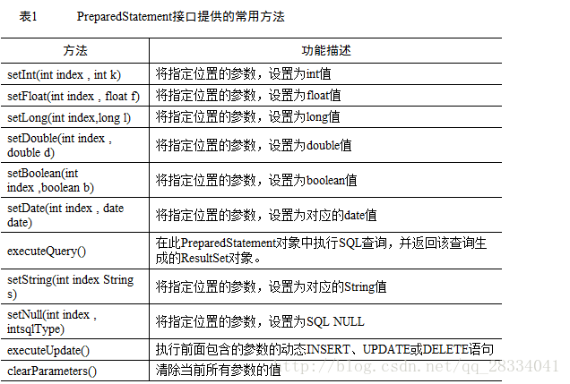 数据库连接池技术 吴杨的博客 Csdn博客