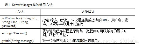 数据库连接池技术 吴杨的博客 Csdn博客