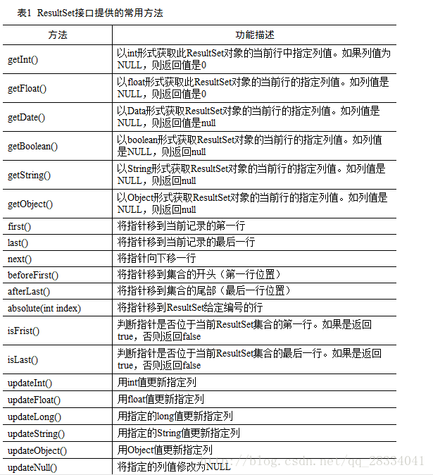数据库连接池技术 吴杨的博客 Csdn博客