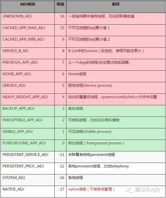 Android 永生不死的进程进程守护，进程常驻，进程保活android出现异常又因为保活没有被kill Csdn博客 