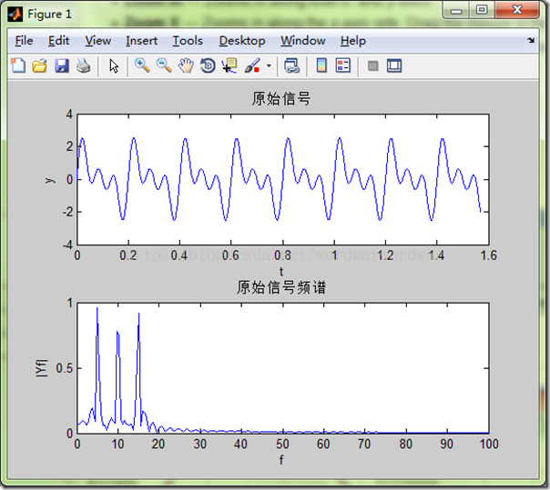 Matlab中窗函数的使用一matlab Rect函数 Csdn博客 