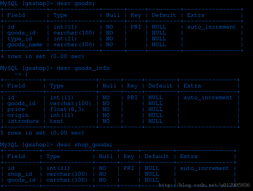 Jfinal30初体验三mysql多表联查jfinal框架学习多表查询 Csdn博客 