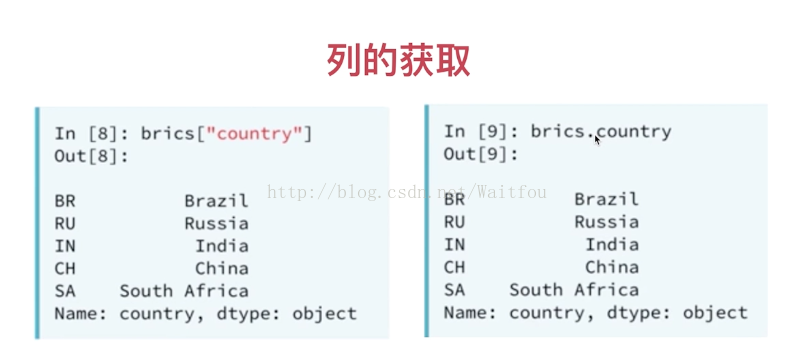 Python中的科学计算包python 科学计算包 Csdn博客 3964