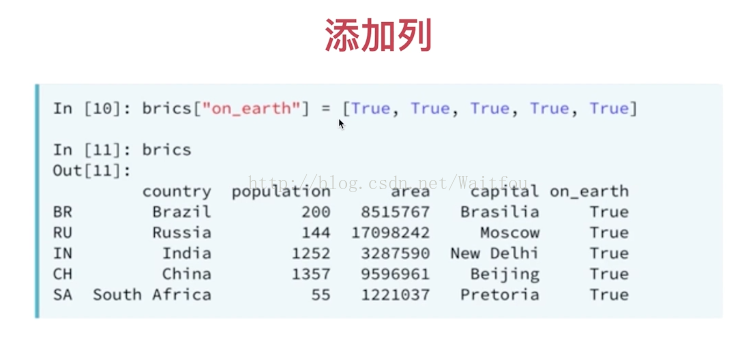 Python中的科学计算包python 科学计算包 Csdn博客 9594