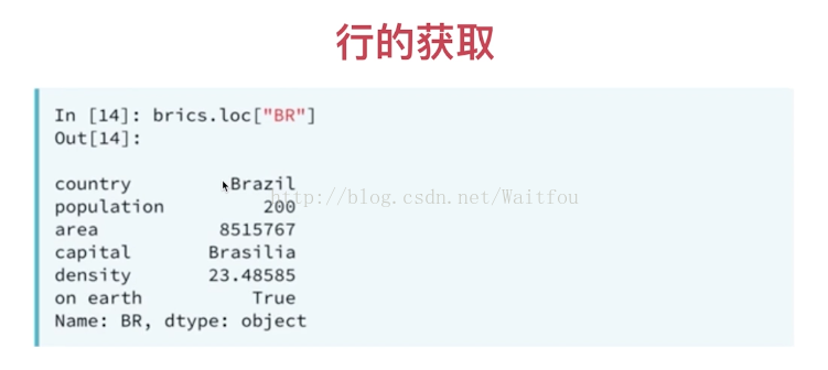 Python中的科学计算包 Python 科学计算包 Csdn博客