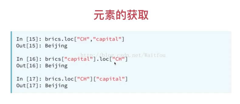 Python中的科学计算包python 科学计算包 Csdn博客 