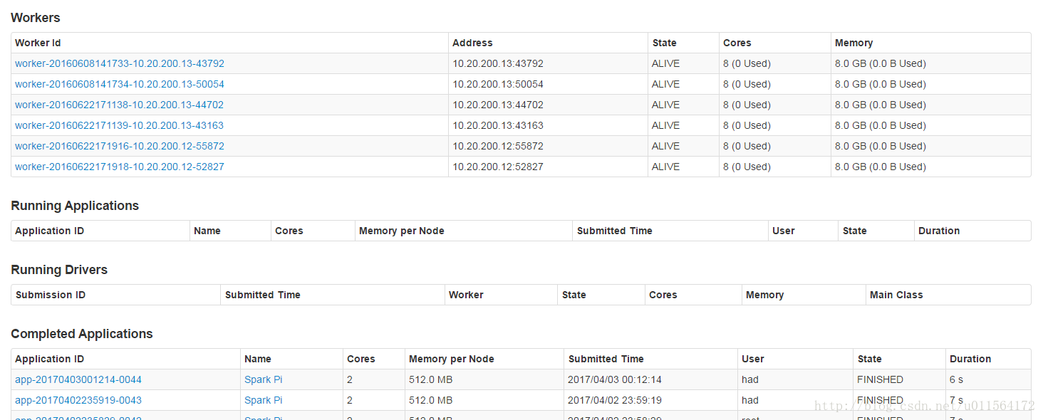 Spark 任务调度之register Appappregister Csdn博客 