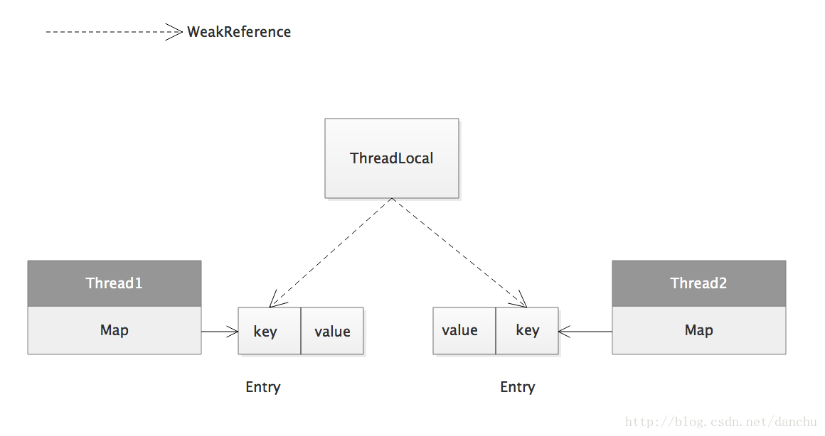 Java中的threadlocal对象threadlocal撖寡情 Csdn博客 4238