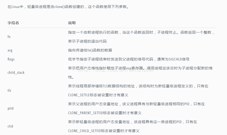 Linux的clone函数详解linux Clone Csdn博客 