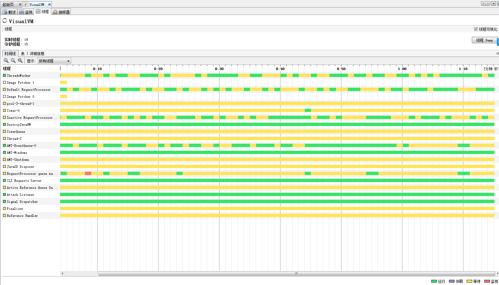 Jdk自带jvm监控jvisualvmexe 观察jvm内应用程序jdk11自带的jvm监控器 Csdn博客