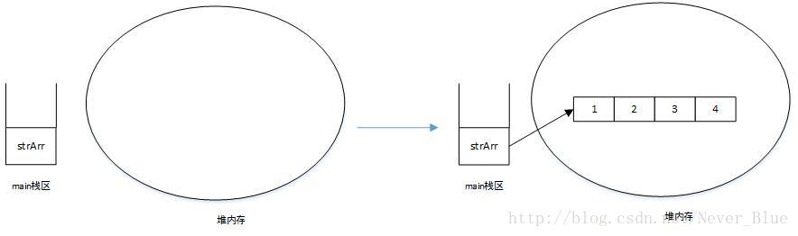 数组及其内存管理——数组初始化初始化数组 内存 Csdn博客 