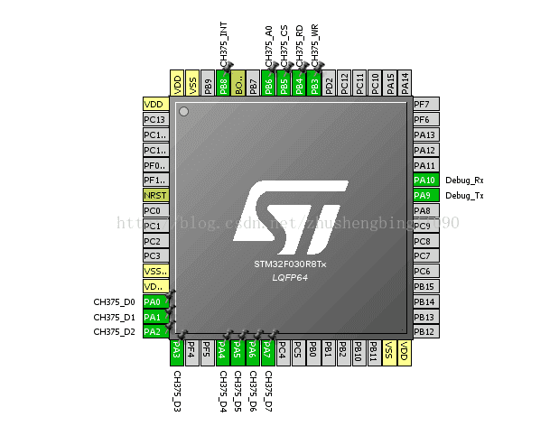 Stm32配置ch375b成hid Host模式读取自定义hid设备的数据 ——stm32端口初始化 Csdn博客