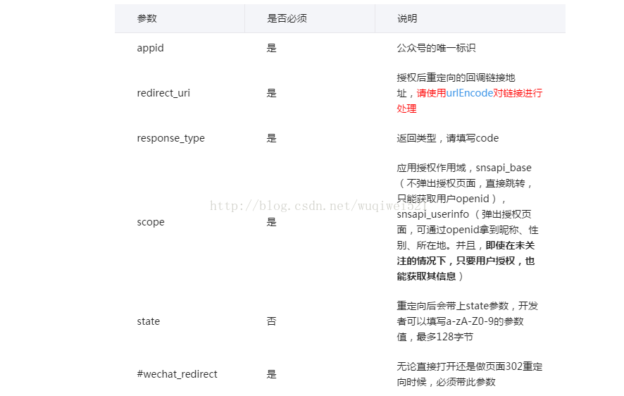 Java 微信公众号网页授权getwxmpservicebyappid Csdn博客 