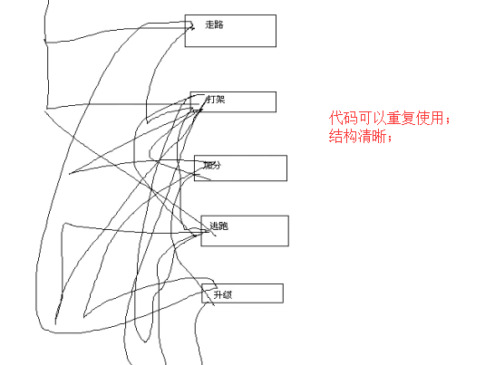 Php学习笔记——函数的定义和结构，自定义函数；php自定义函数的组成 Csdn博客 9154