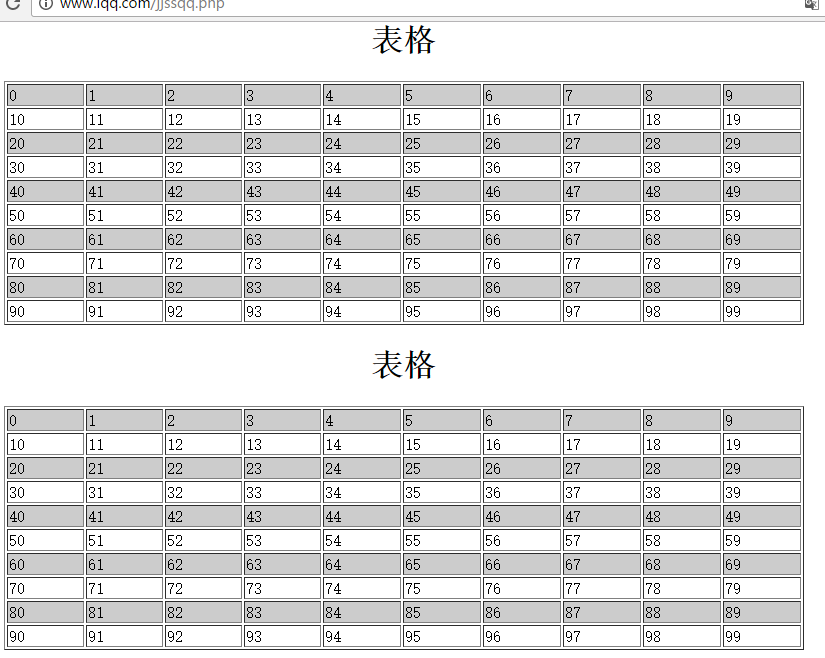 Php学习笔记——函数的定义和结构，自定义函数；php自定义函数的组成 Csdn博客 9270