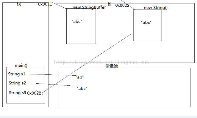 String中空串与null的区别 抽取方法快捷键 字节数组转化成字符串 字符数组转化成字符串 空串 Touppercase Csdn博客