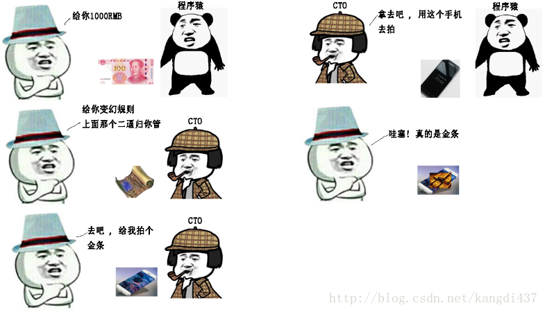 源码分析rxjava2是如何完成链式调用的 Rxjava 串行链式调用 直到一个成功 Csdn博客