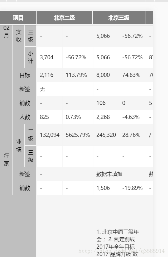 Table表头和首列的表格固定 Jquery、js实现的table表头固定table 固定表头插件 Csdn博客 