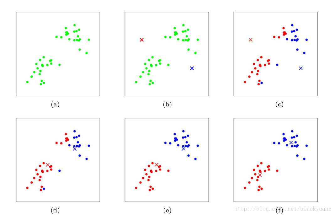 K均值聚类算法the K Means Clustering Algorithm鈥淭he Global K Means Clustering Algorithm Csdn博客