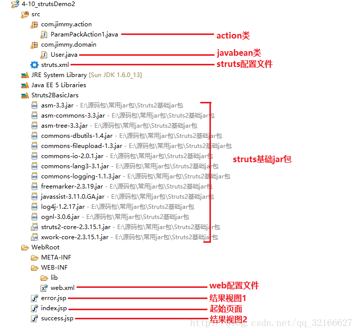 Struts2学习（1）：struts2框架结构详解struts2框架项目结构 Csdn博客 6673