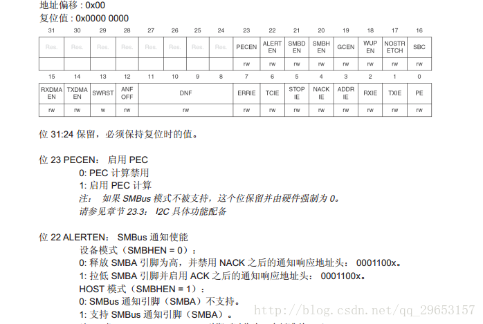 Stm32f030i2c详细配置说明stm32f030 I2c Csdn博客 