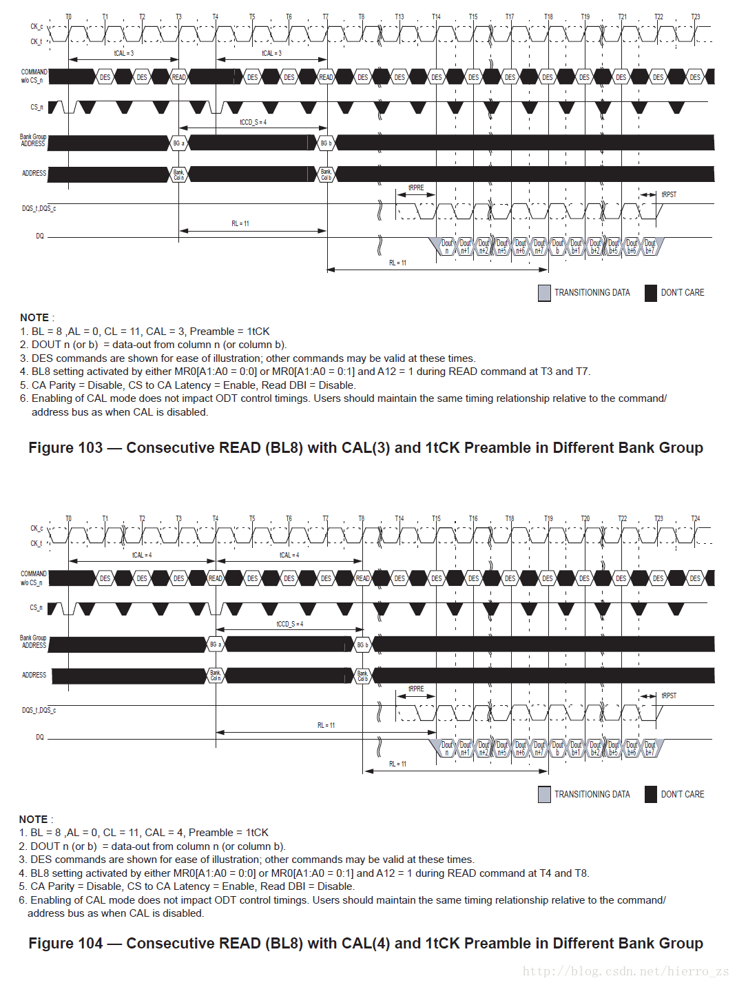 Jesd79 4 第4章 Sdram命令描述与操作（4 24） Tdqsck Csdn博客