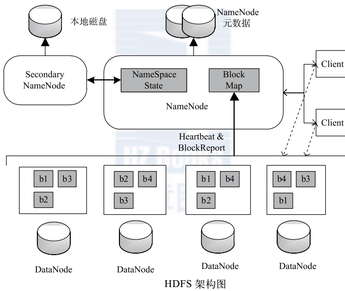 Hadoop学习笔记（1）对于mapreduce 而言其处理单位是split。split 是一个逻辑概念它包含哪些元数据 Csdn博客
