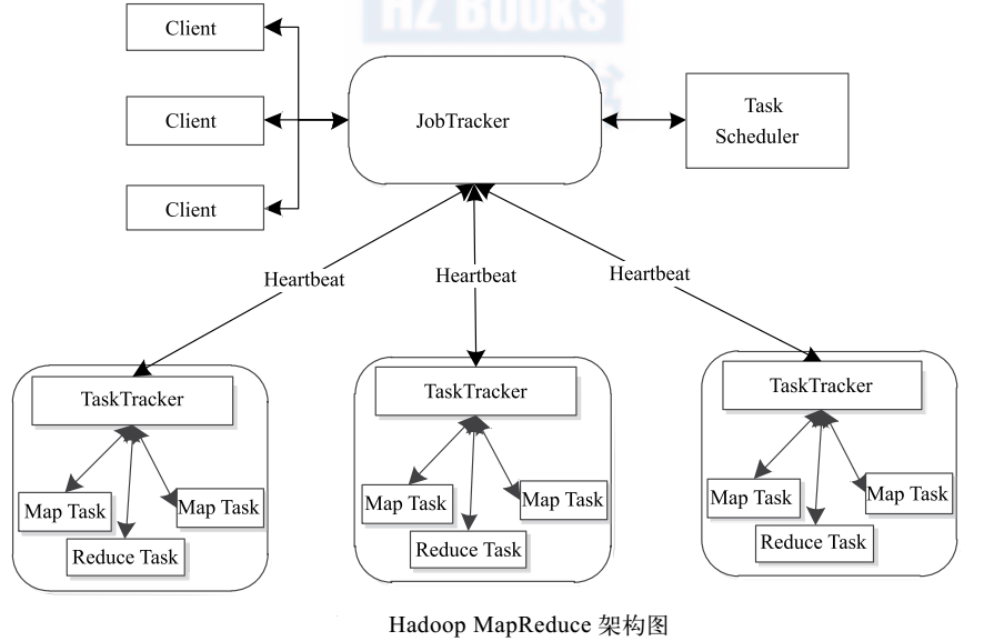 Hadoop学习笔记（1）对于mapreduce 而言其处理单位是split。split 是一个逻辑概念它包含哪些元数据 Csdn博客