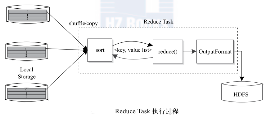 Hadoop学习笔记（1）对于mapreduce 而言其处理单位是split。split 是一个逻辑概念它包含哪些元数据 Csdn博客