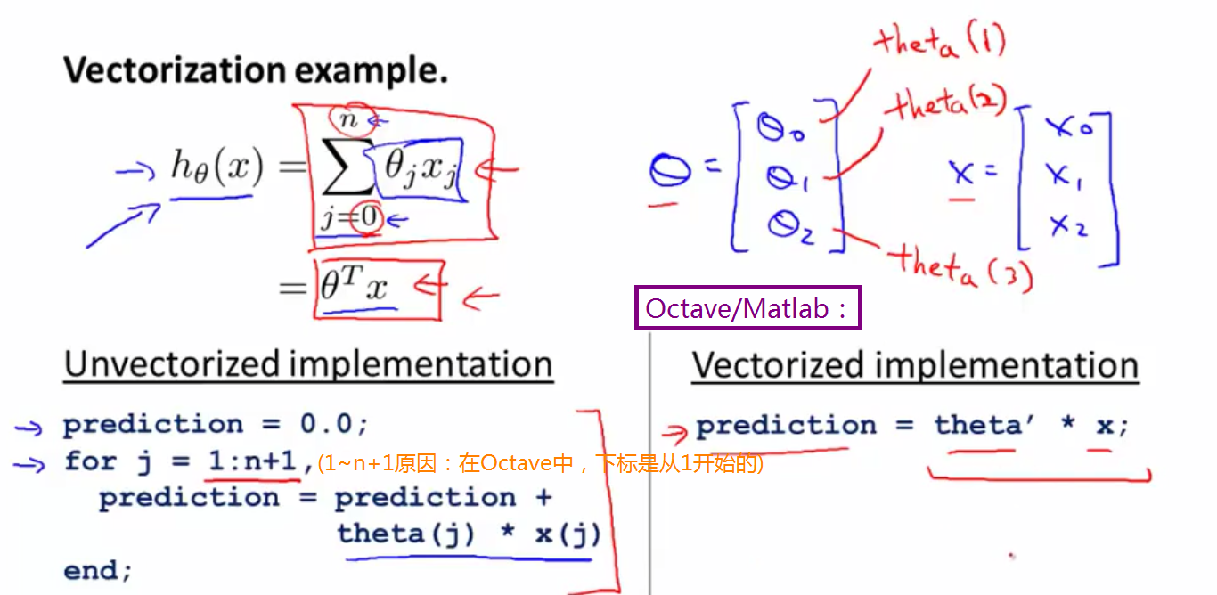 Machine Learning第二讲 多变量线性回归 （三）向量化代价函数的向量化表示 Csdn博客 0201
