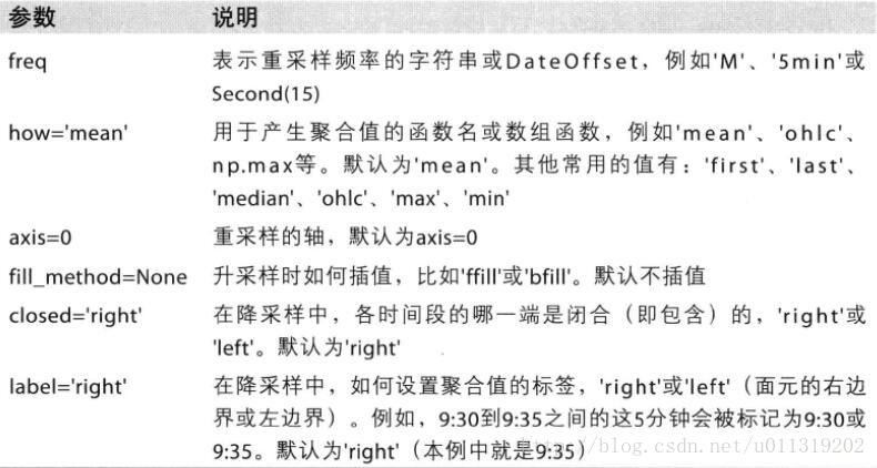Python时间处理冬风噬雪的博客 Csdn博客parsedates 0 