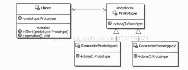 设计模式 六种创建型模式设计模式中哪些属于创建型模式 Csdn博客 