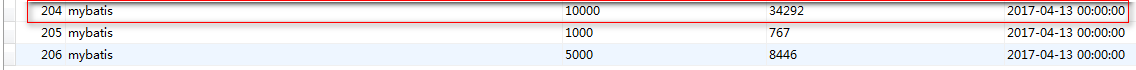 Mybatis与jdbc批量插入mysql数据库性能测试及解决方案mysql 大量写入方案 Csdn博客