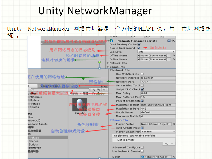 【unet】unet Network相关组件onstartauthority Csdn博客 