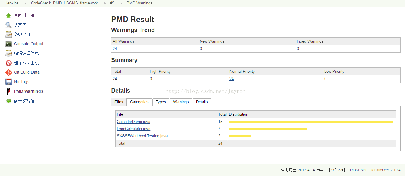 Maven集成与jenkins构建 静态代码分析工具pmd Jenkins Publish Pmd Analysis Result Csdn博客