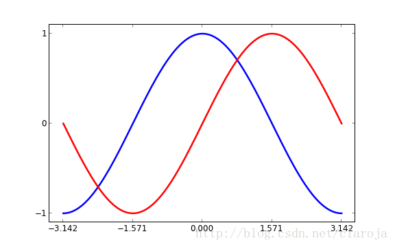 Python 绘图 Matplotlib 快速参考手册matplotlib手册 Csdn博客 6228