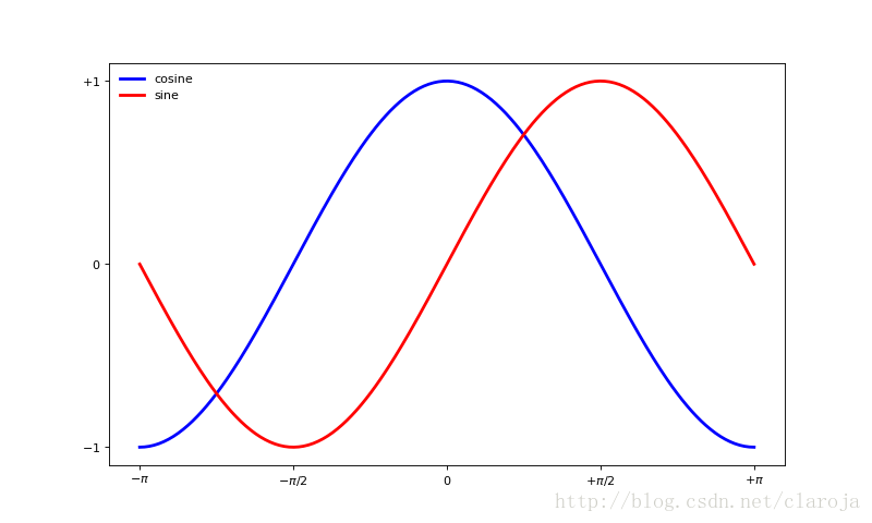 Python 绘图 Matplotlib 快速参考手册matplotlib手册 Csdn博客 