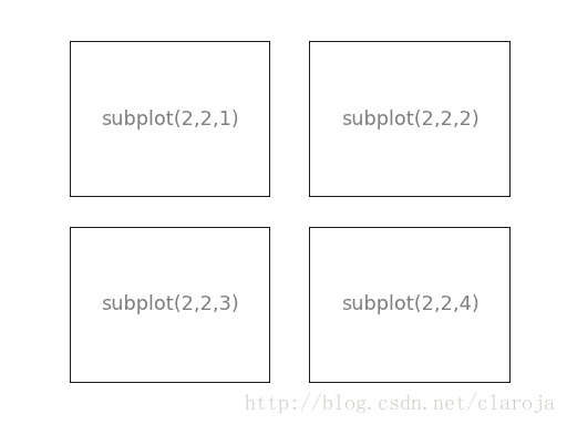 Python 绘图 Matplotlib 快速参考手册matplotlib手册 Csdn博客 