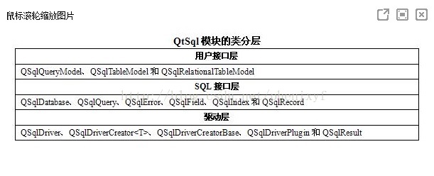 Qt Sql数据库操作流程qtsql数据库操作 Csdn博客
