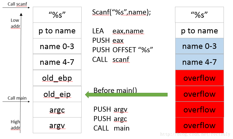 栈溢出攻击之弹出计算器弹计算器shellcoderectsuly的博客 Csdn博客 
